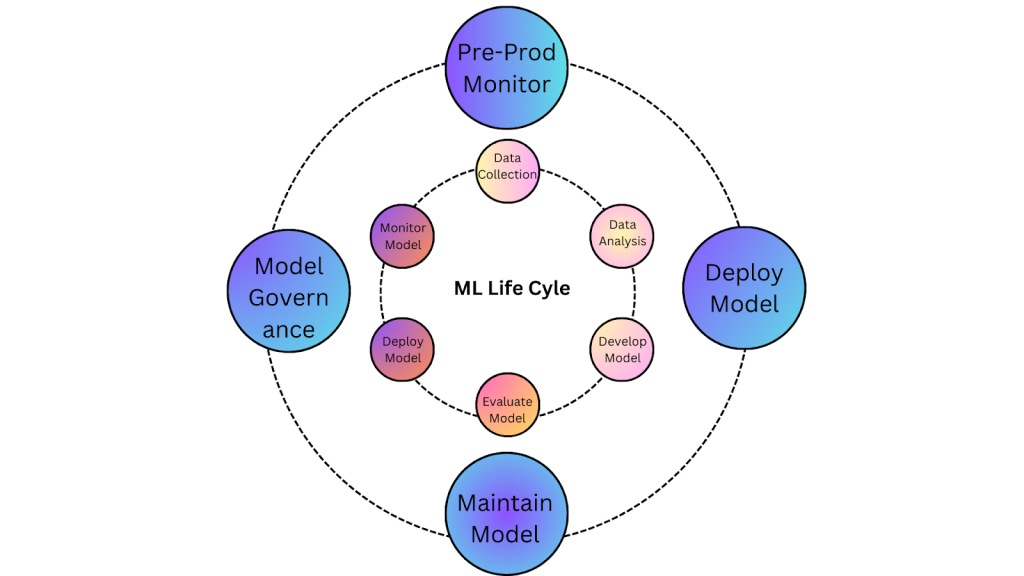 Model Ops Vs Ml Ops Giggso Ai Ml