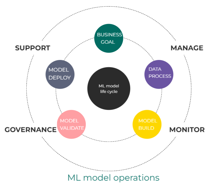 Model Ops - An Introduction - Giggso AI ML Model Ops - An Introduction - Giggso AI ML